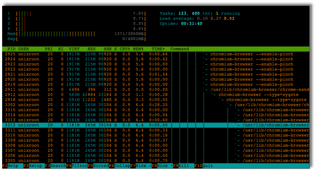 System process monitoring with Htop | CodeForGeek