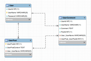HTML5 Push Notification System Using Nodejs MySQL Socket.io | CodeForGeek