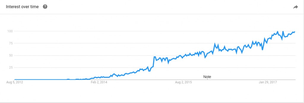 Top 5 Best Node.js Books | CodeForGeek