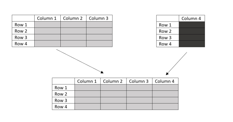 cbind() function in R programming | CodeForGeek