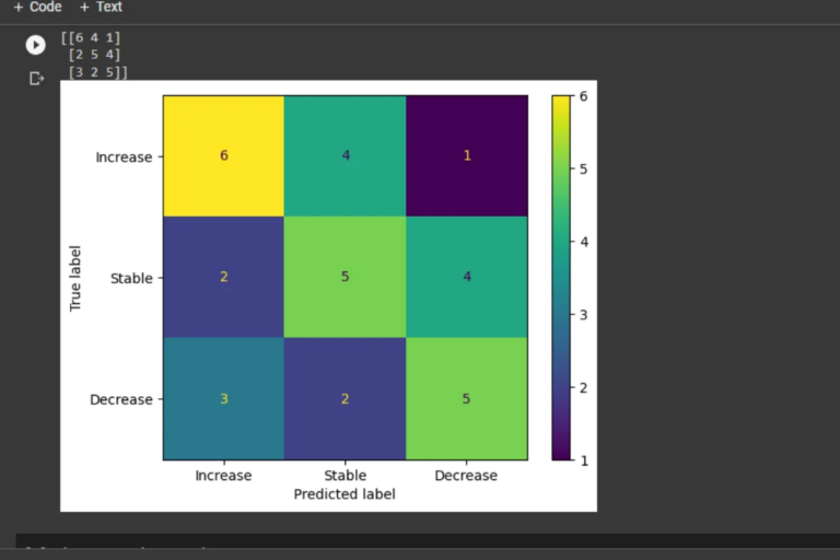 Confusion Matrix - Understanding with examples | CodeForGeek