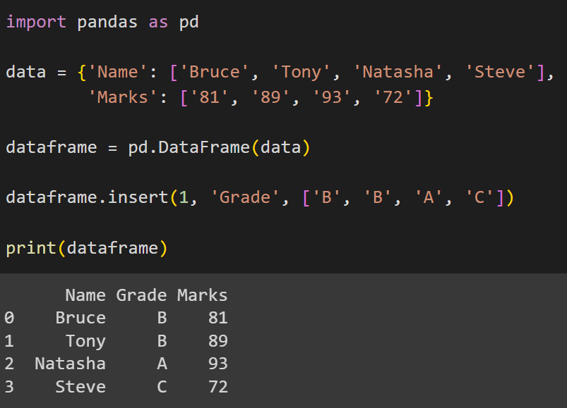 Insert Values Into Column Pandas Infoupdate