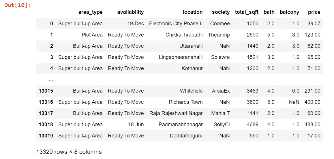 How To Drop One Or Multiple Columns In Pandas Dataframe 5 Ways Codeforgeek