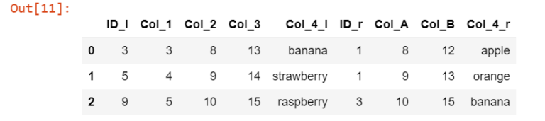 Combining DataFrames with Pandas: Exploring merge(), join(), concat ... Combining DataFrames with Pandas: Exploring merge(), join(), concat ...