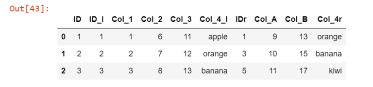 Combining DataFrames with Pandas: Exploring merge(), join(), concat(), and append() Methods ...