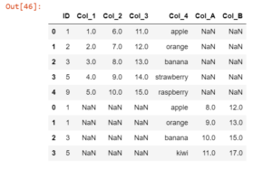 Combining DataFrames with Pandas: Exploring merge(), join(), concat ...