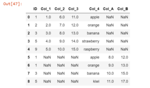 Combining DataFrames with Pandas: Exploring merge(), join(), concat(), and append() Methods ...