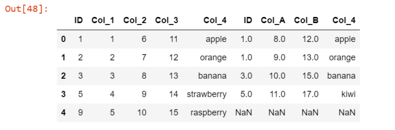 Combining DataFrames with Pandas: Exploring merge(), join(), concat(), and append() Methods ...