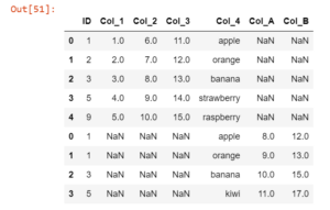 Combining DataFrames with Pandas: Exploring merge(), join(), concat(), and append() Methods ...