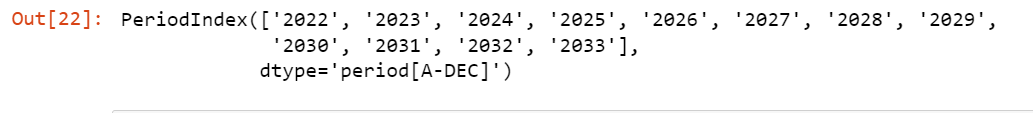 Pandas Periodrange Method Introduction Syntax And Examples Codeforgeek