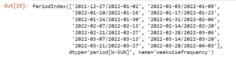 Pandas period_range() Method: Introduction, Syntax & Examples | CodeForGeek Pandas period_range() Method: Introduction, Syntax & Examples | CodeForGeek