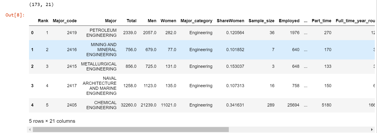 How To Filter Pandas Dataframe 5 Simple Methods For Beginners Codeforgeek