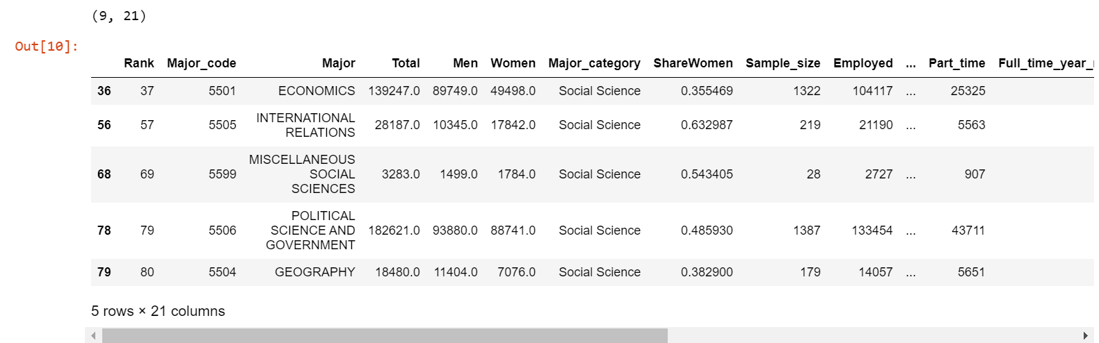 How To Filter Pandas Dataframe 5 Simple Methods For Beginners Codeforgeek
