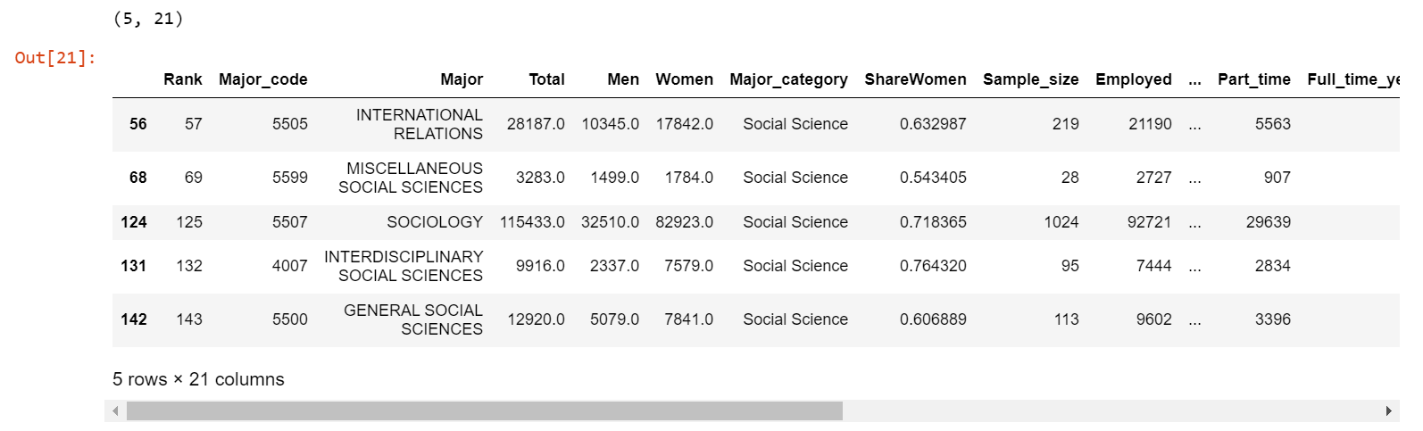 How To Filter Pandas Dataframe 5 Simple Methods For Beginners Codeforgeek