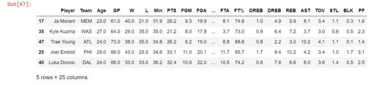 Sorting Pandas Dataframe 6 Ways With Examples Codeforgeek