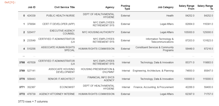 Update Value of Row in Python DataFrame (4 Ways) | CodeForGeek
