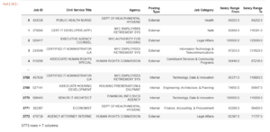 Update Value of Row in Python DataFrame (4 Ways) | CodeForGeek
