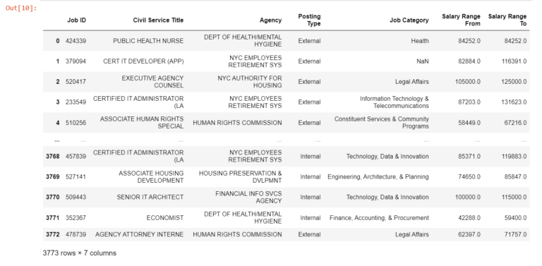 Update Value of Row in Python DataFrame (4 Ways) | CodeForGeek