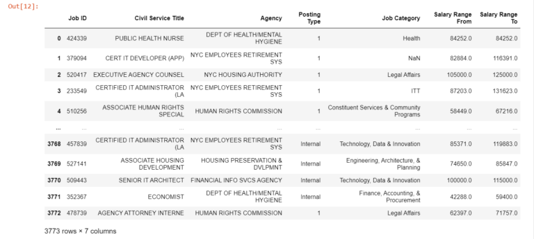 Update Value of Row in Python DataFrame (4 Ways) | CodeForGeek