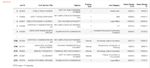 Update Value of Row in Python DataFrame (4 Ways) | CodeForGeek