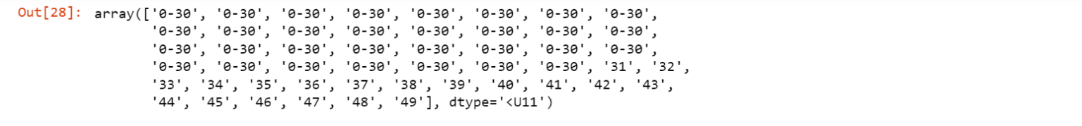 Numpywhere In Python Introduction Syntax And Examples Codeforgeek