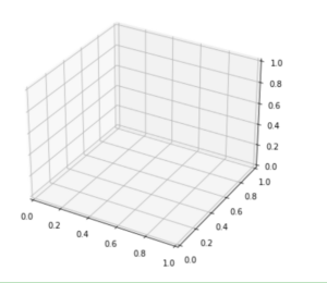 Three-Dimensional Plotting in Python Using Matplotlib: A Detailed Guide ...