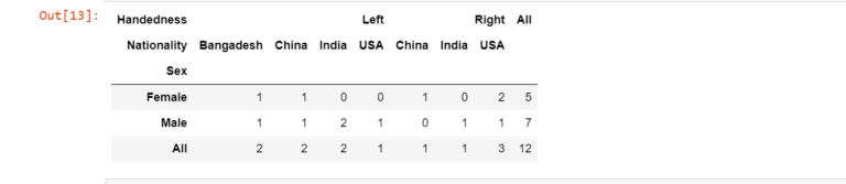 pandas.crosstab() Function in Python: Computing Cross-Tabulation | CodeForGeek