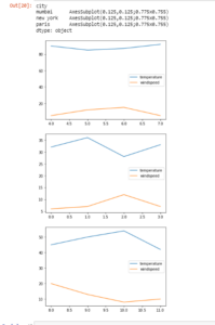 Pandas dataframe.groupby() Method: A Detailed Guide | CodeForGeek