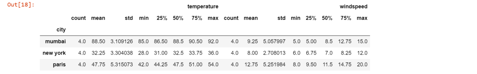 Pandas dataframe.groupby() Method: A Detailed Guide | CodeForGeek Pandas dataframe.groupby() Method: A Detailed Guide | CodeForGeek