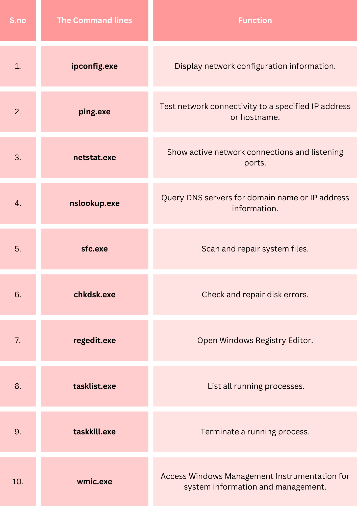 Executing Command Line Binaries With Nodejs A Detailed Guide Codeforgeek 9959