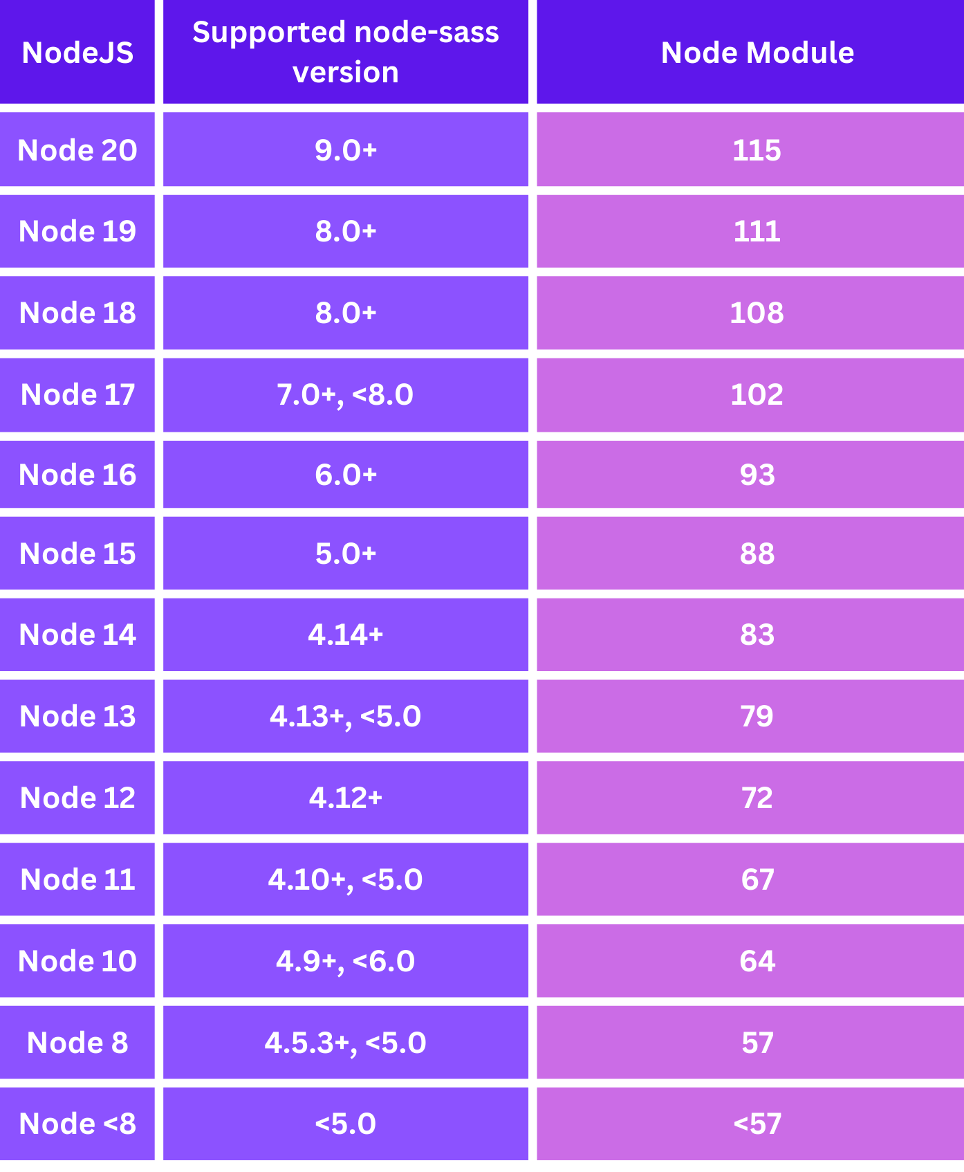 Resolving Error Nodemodulesnode Sass Command Failed Error In Nodejs Codeforgeek