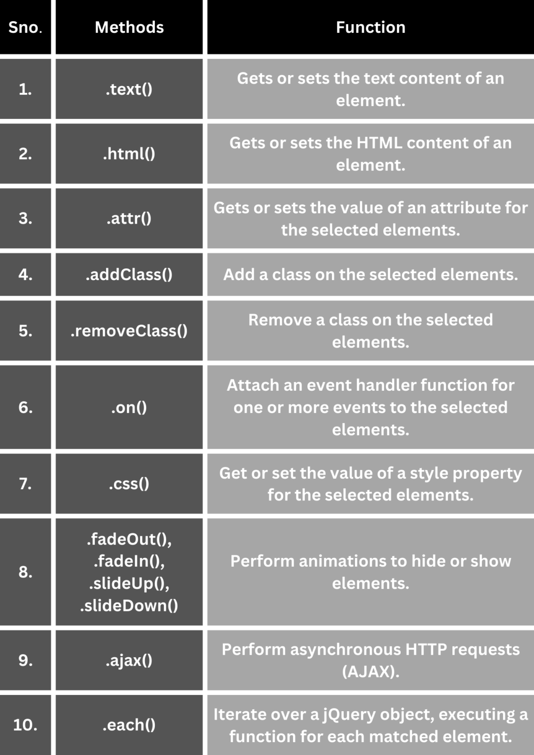 Introduction To Jquery And Creating Clones Of Objects A Beginners Guide 6294