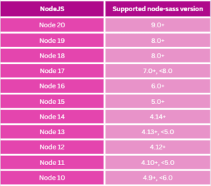 A Complete Guide to node-sass in Node.js | CodeForGeek