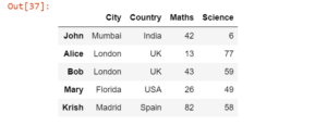 Reading Excel Files with Pandas read_excel() in Python | CodeForGeek