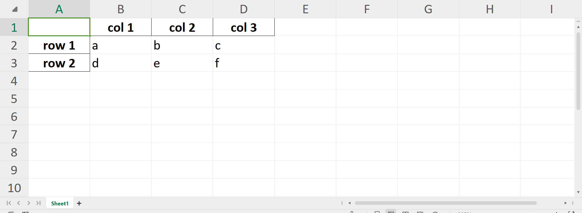 Exporting Dataframe To Excel File With Pandas Toexcel In Python Codeforgeek