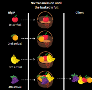 TCP_NODELAY and Disable Nagle's Algorithm in Node.js | CodeForGeek