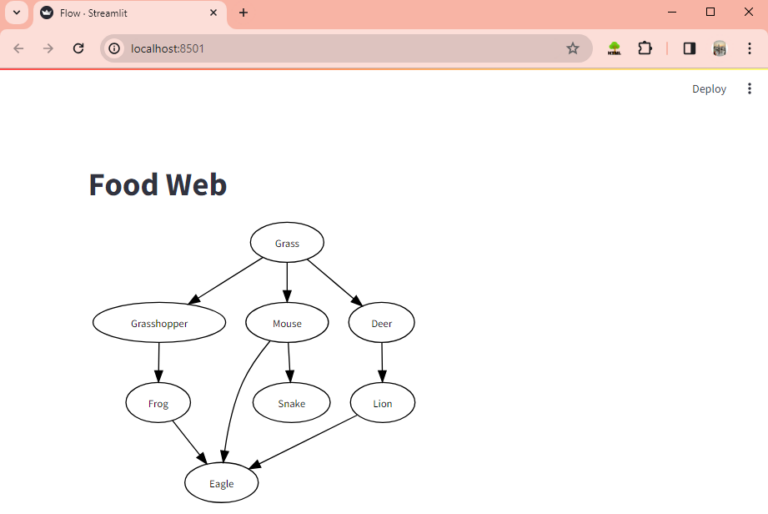 Data Visualization With Streamlit In Python Codeforgeek