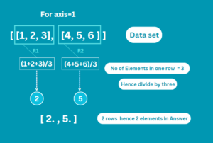 NumPy.average() in Python: Calculating Average of NumPy Arrays ...