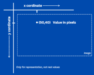 Writing Text on Images Using OpenCV putText() | CodeForGeek