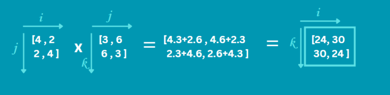 How to Perform Einstein Summation in Python Using numpy.einsum ...