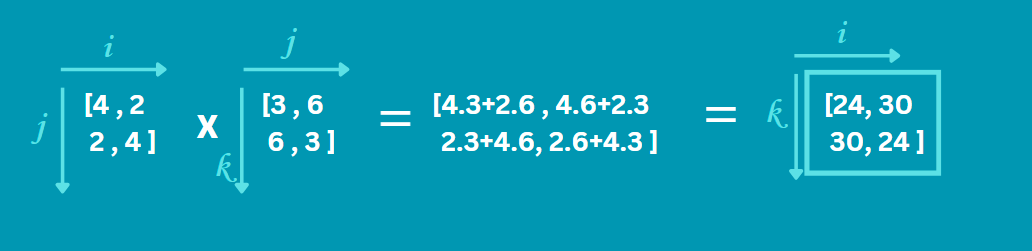 How to Perform Einstein Summation in Python Using numpy.einsum ... How to Perform Einstein Summation in Python Using numpy.einsum ...