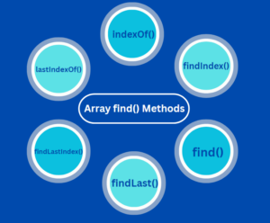 JavaScript Array find() Method | CodeForGeek