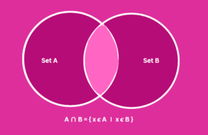 Sets in JavaScript: Intro, Methods, and Set Operations | CodeForGeek
