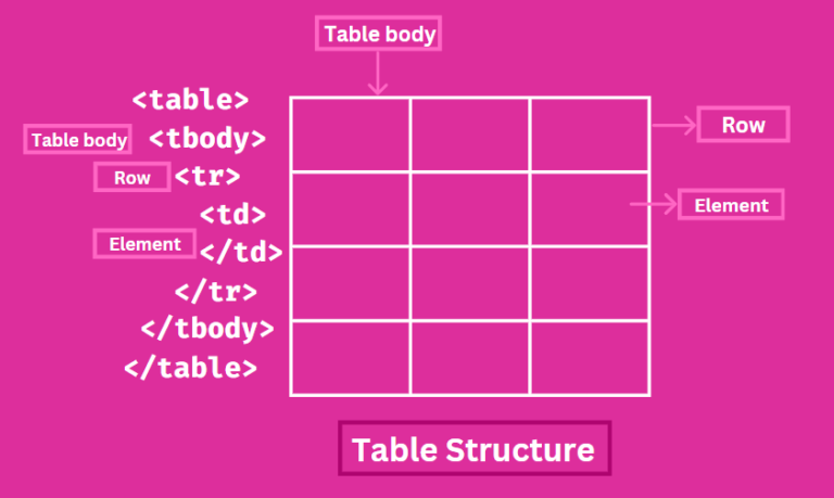 Delete All Rows in Table Using JavaScript (JS deleteRow, removeChild & innerHTML) | CodeForGeek