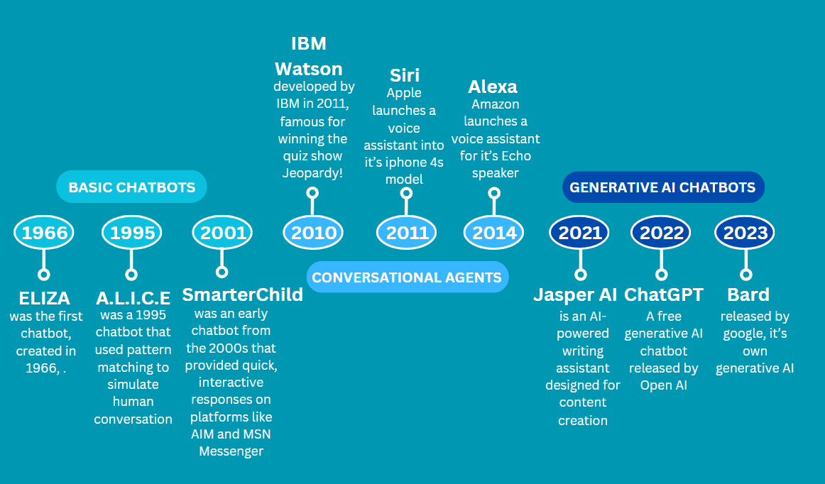 Everything You Need to Know About Chatbots in 2025 | CodeForGeek