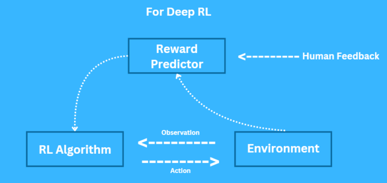 What is RLHF? How It Works in ChatGPT | CodeForGeek