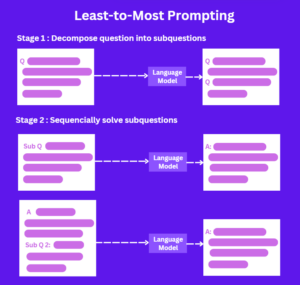 DeepSeek R1 Explained: How the Chain of Thought Model Works | CodeForGeek