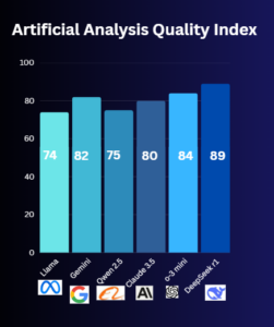 Comparison of Top AI Models: ChatGPT, Claude, Gemini, Qwen, LLaMA, and ...