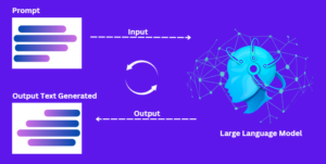 Prompt Engineering vs. Fine-Tuning: The Easiest Explanation | CodeForGeek