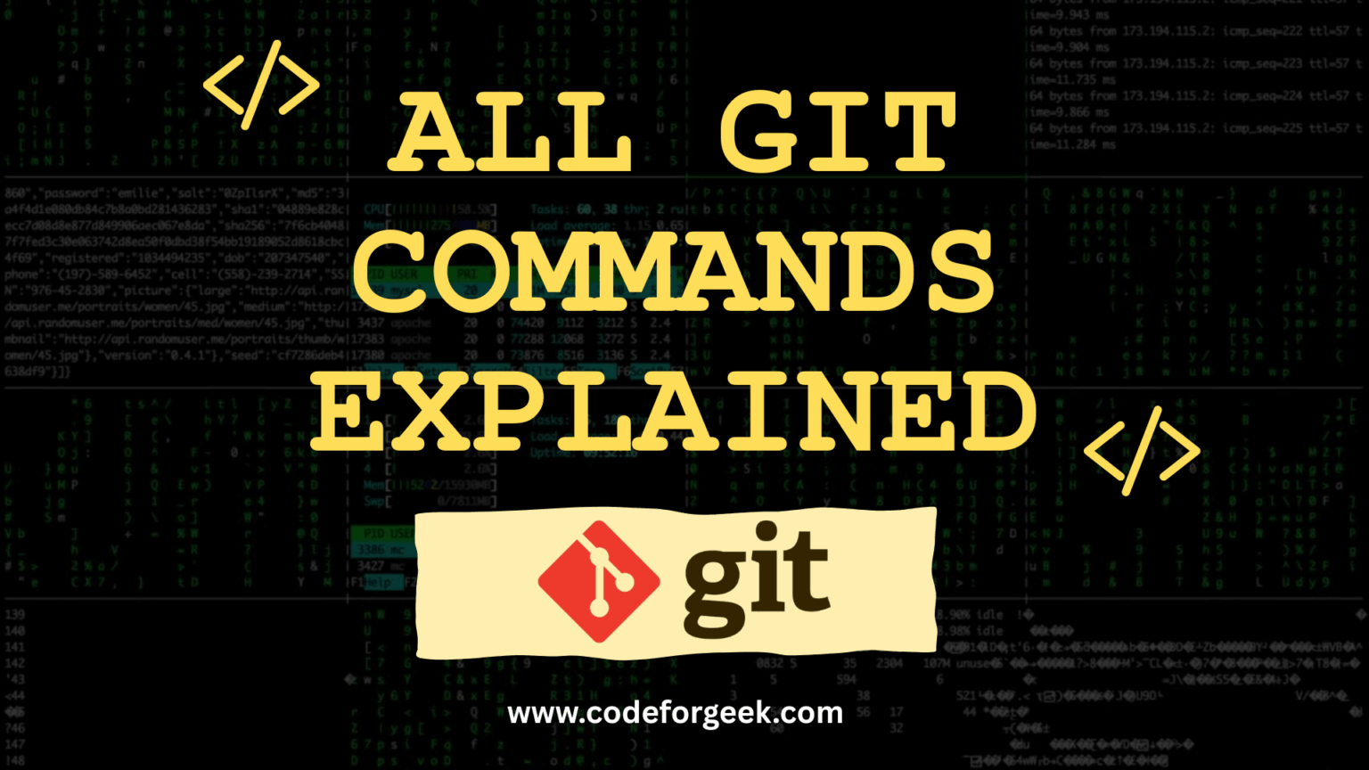 All Git Commands Explained with Examples (Git Cheat Sheet 2026) | CodeForGeek